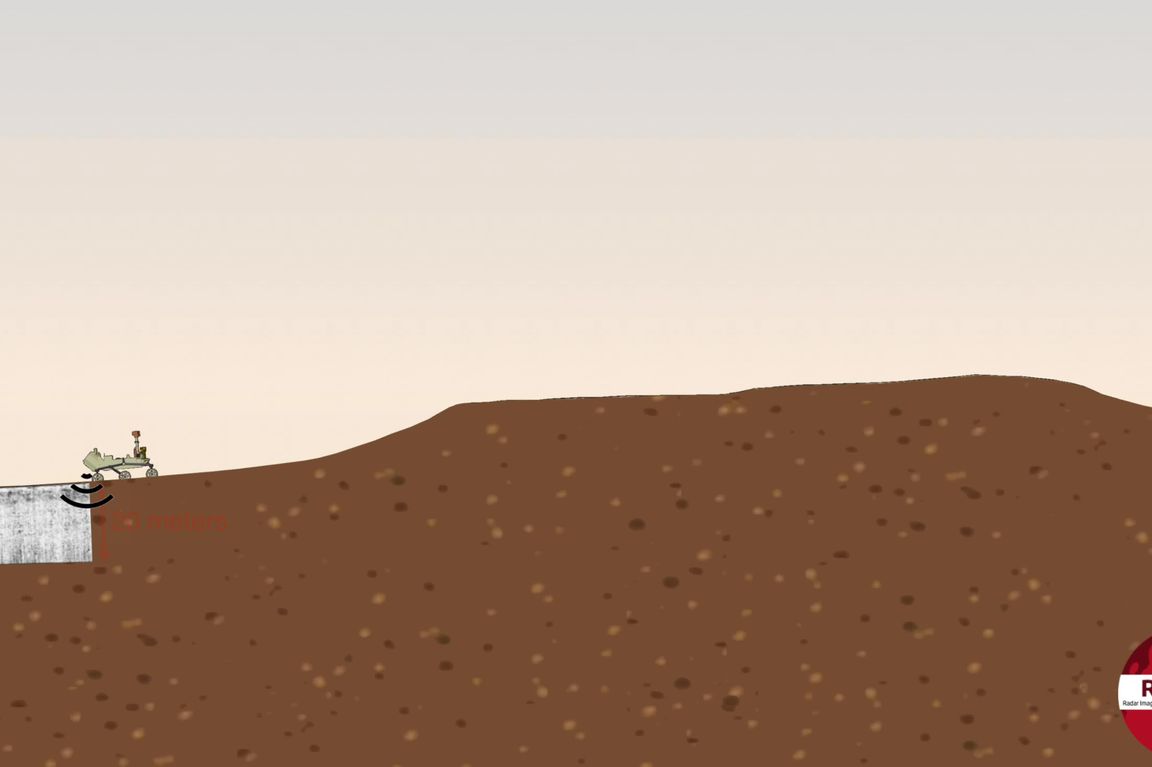 Confirmation of ancient lake on Mars builds excitement for Perseverance rover’s samples | UCLA